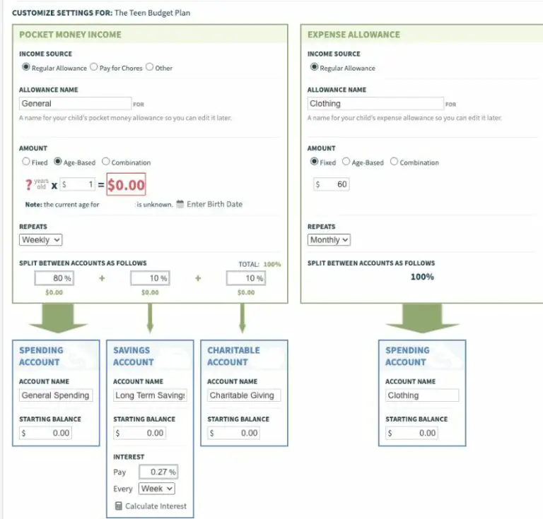 FamZoo Review (2024): My Experience - Kids' Money