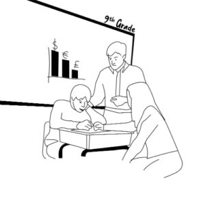 9th Grade Money Lesson Plans & Worksheets - Kids' Money