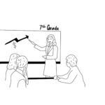 7th Grade Money Lesson Plans & Worksheets - Kids' Money