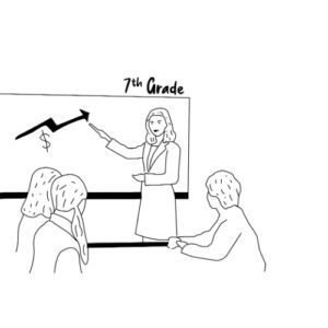 7th Grade Money Lesson Plans & Worksheets - Kids' Money